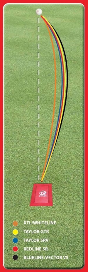 Bias Charts - Central Coast Lawn Bowls Shop