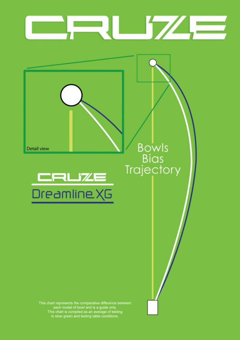 Bias Charts - Central Coast Lawn Bowls Shop